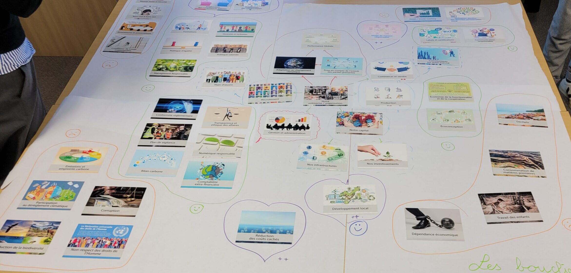 7 fresques collaboratives en entreprise incontournables